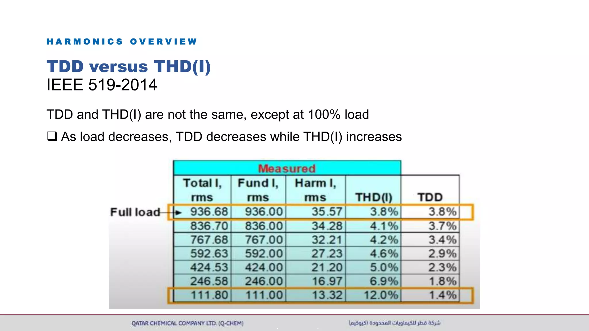 Harmonics in Power2.pptx