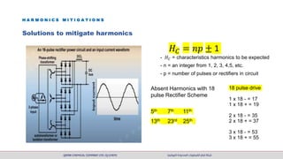 Harmonics in Power2.pptx