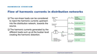 Harmonics in Power2.pptx