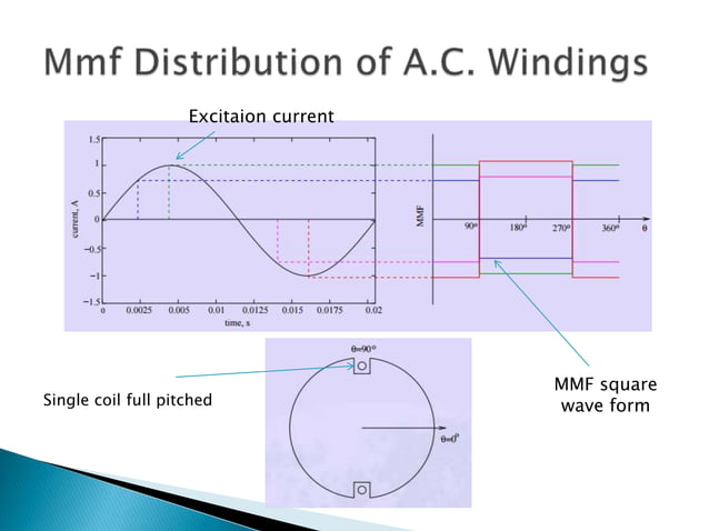 Harmonics in rotating machines | PPTX