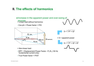 Harmonics mitigation solutions | PPT