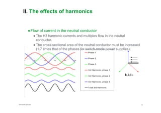Harmonics mitigation solutions | PPT
