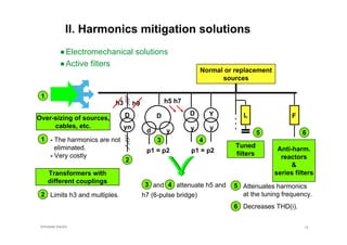 Harmonics mitigation solutions | PDF