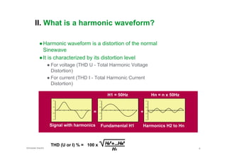 Harmonics mitigation solutions | PDF