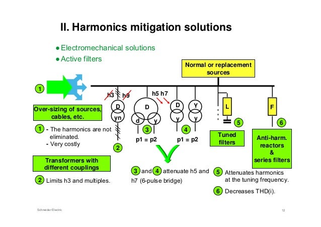 Harmonics mitigation solutions