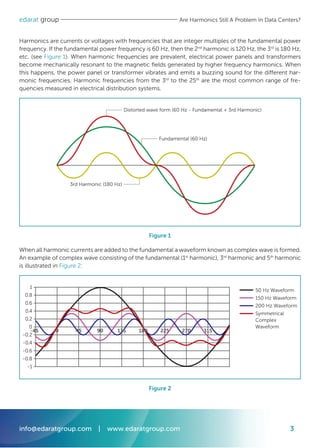 Are Harmonics Still a Problem in Data Centers ? | PDF | Technology ...