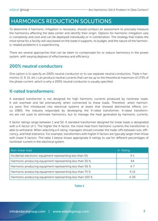 Are Harmonics Still a Problem in Data Centers ? | PDF | Technology ...