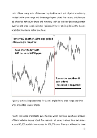 Harmonic Volatility Line Indicator - Alternative Approach to Gann’s ...