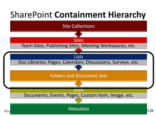 Harmon.ie Webinar - SharePoint Tips and Tricks for Document Management ...