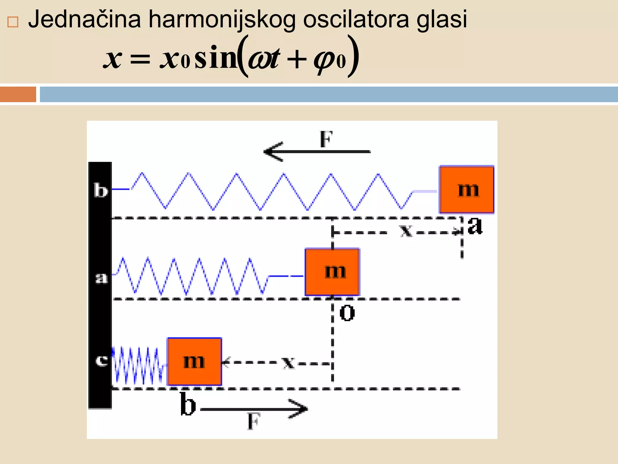 Harmonijske oscilacije | PPTX