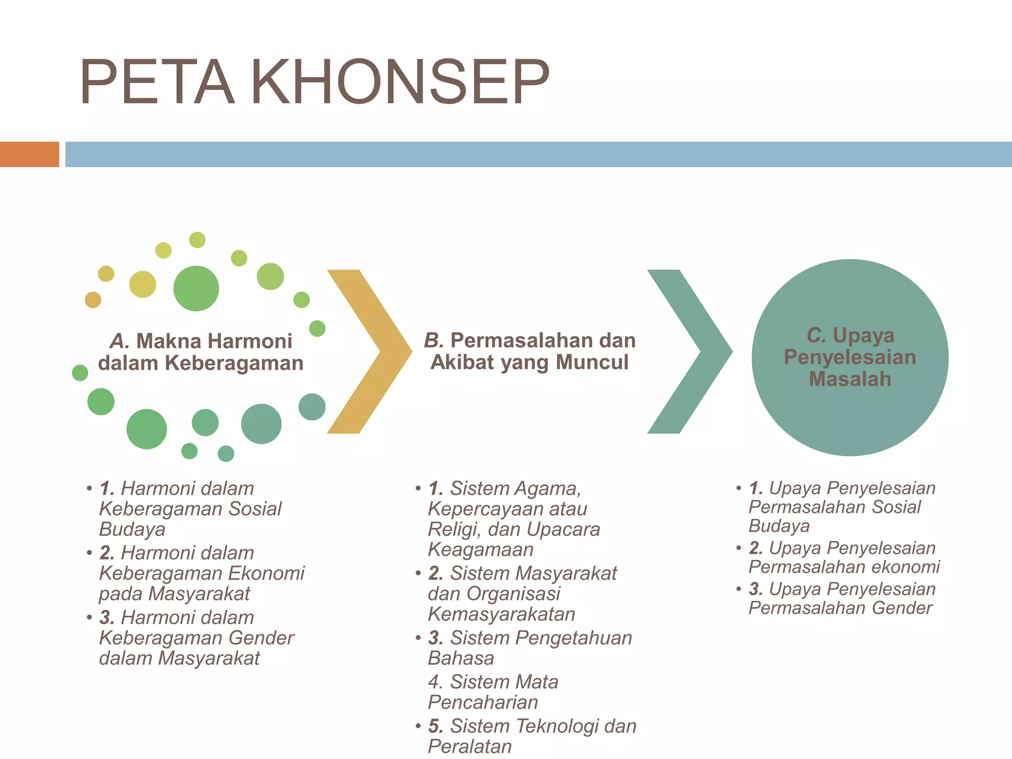 Harmoni Keberagaman Masyarakat Indonesia (1).pptx
