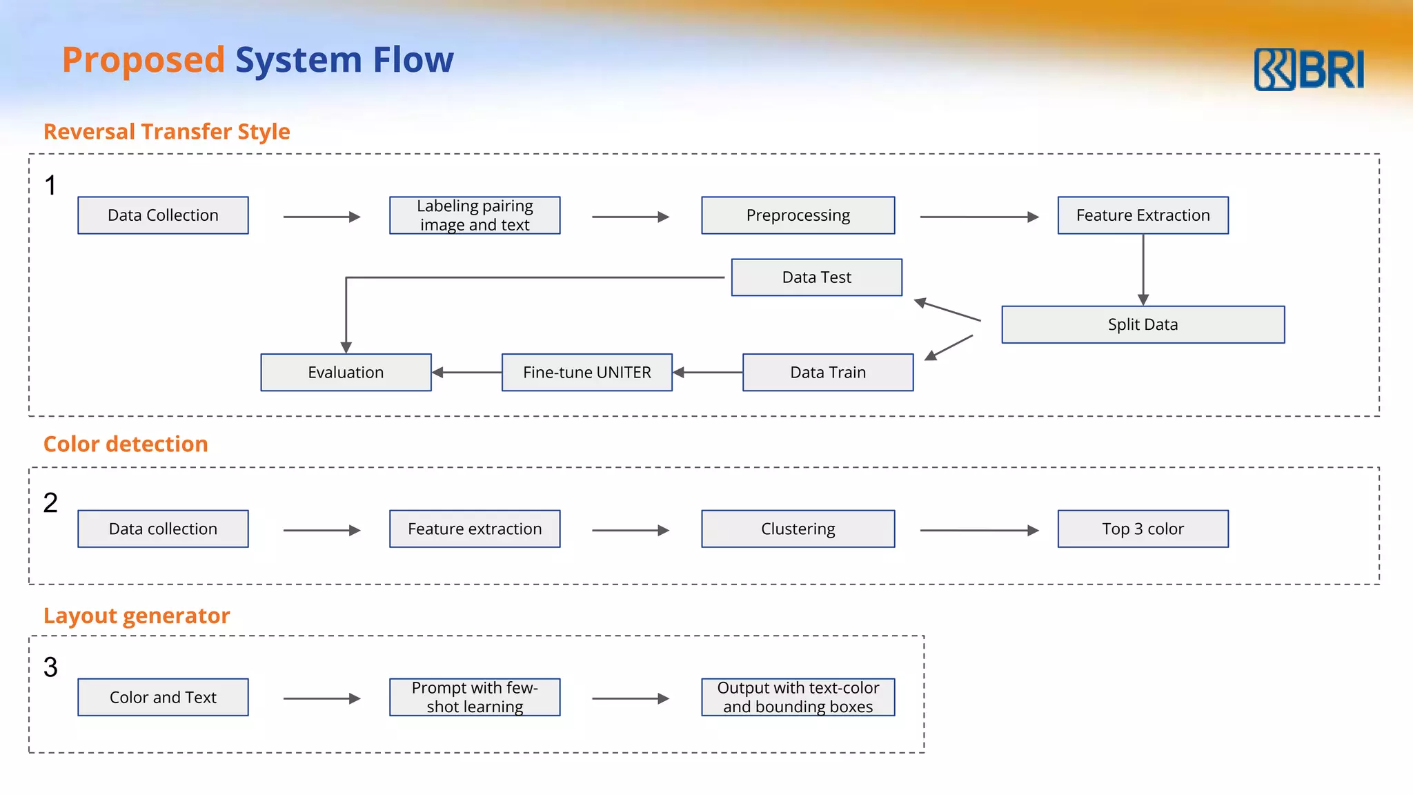Harmonious Layout_ Framework for Image-Text Synchronization.pptx