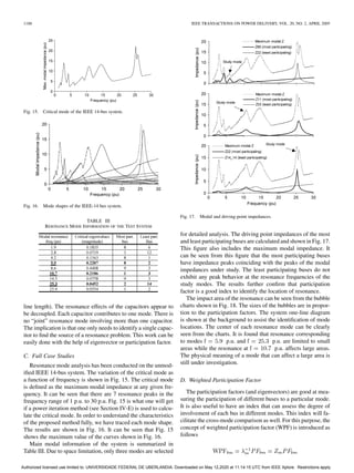 Harmoni resonance mode analysis | PDF