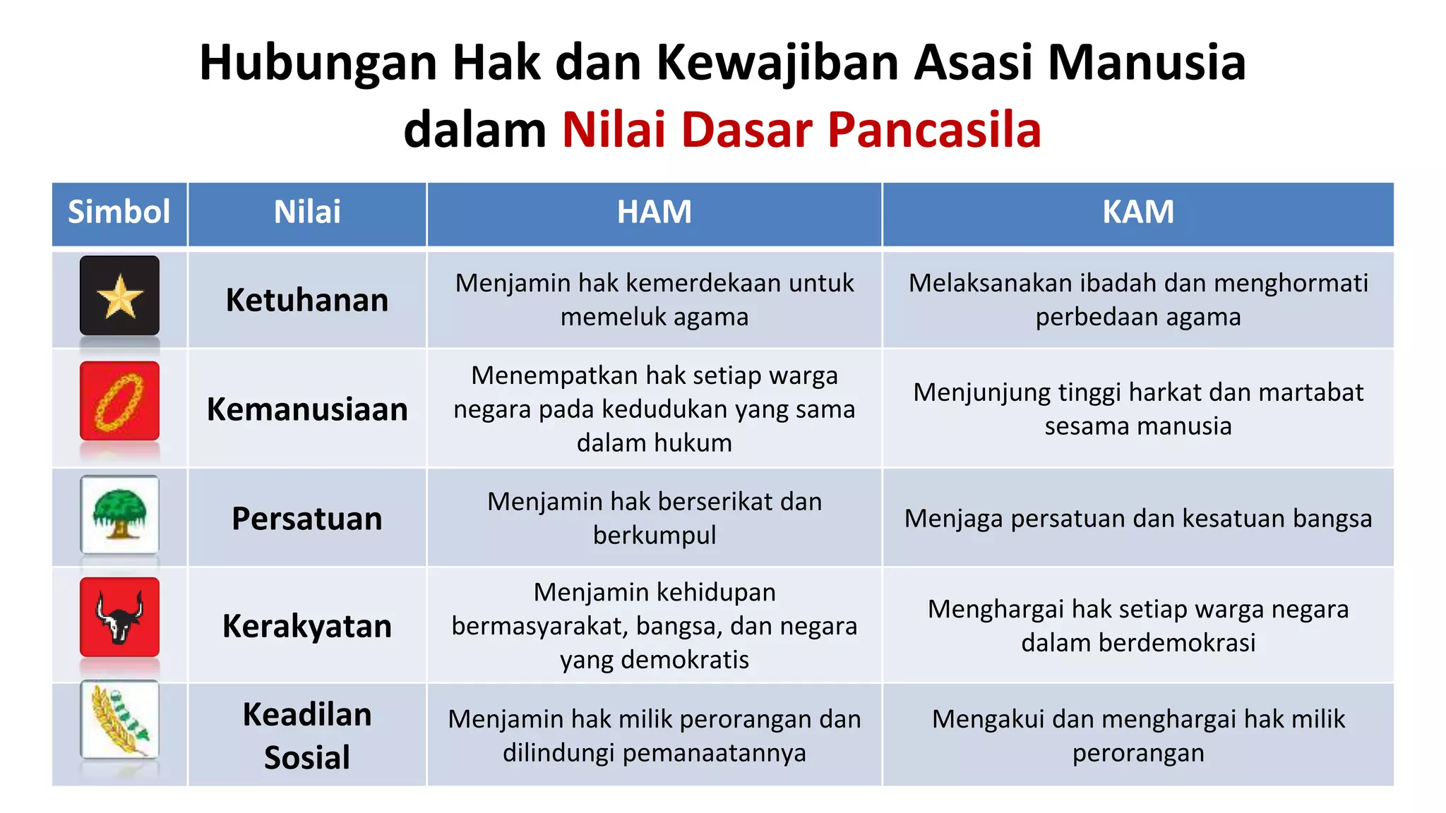 Harmonisasi HAM dengan Pancasila.pptx