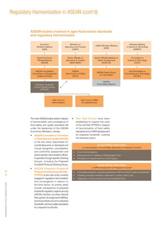 Harmonisation in ASEAN | PDF