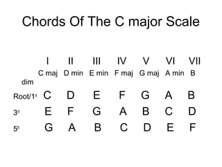 Harmonising the major scale | PPT
