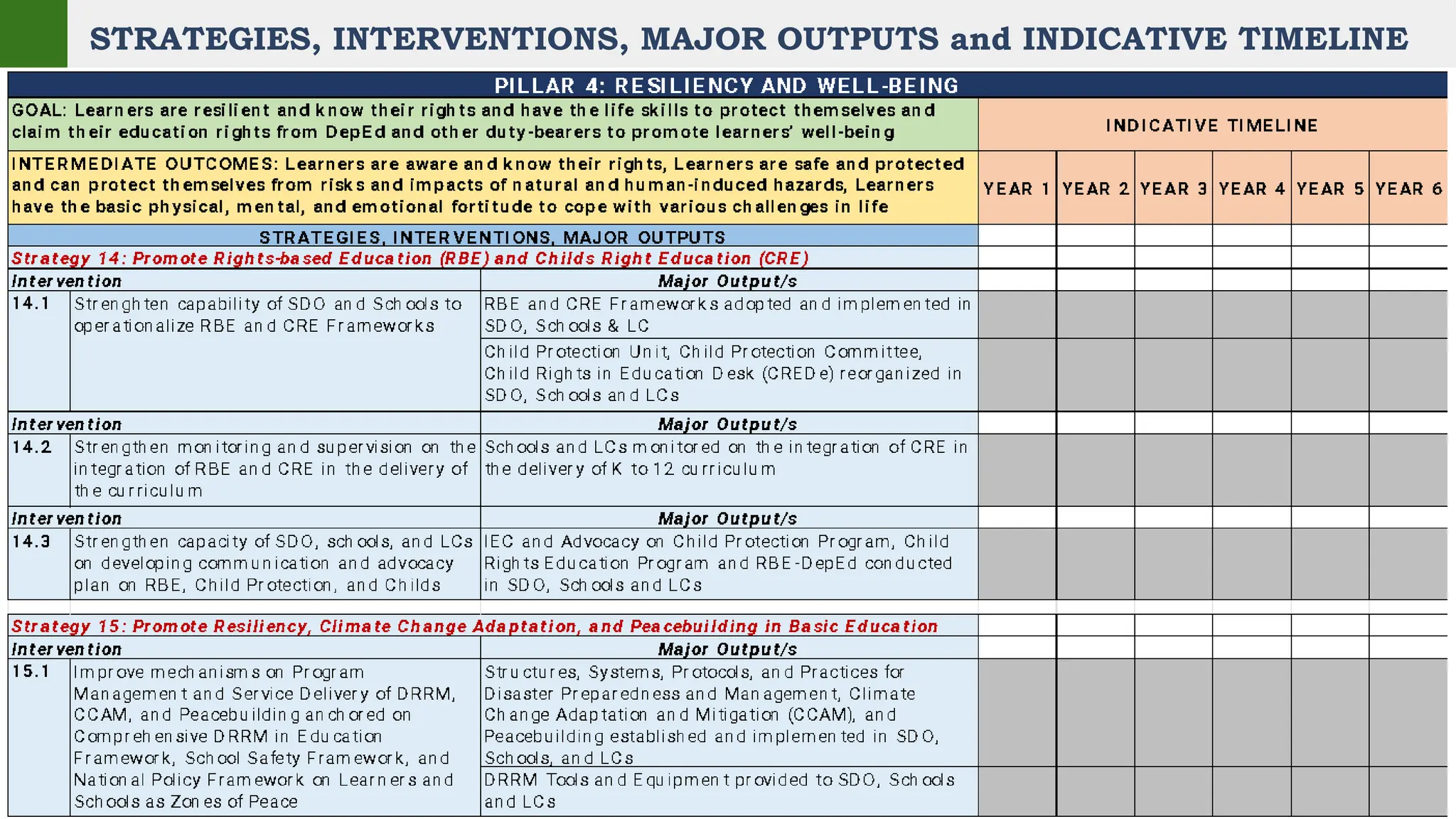 HARMONIZATION-IN-THE-FORMULATION-OF-STRATEGIC-PLANS.pptx