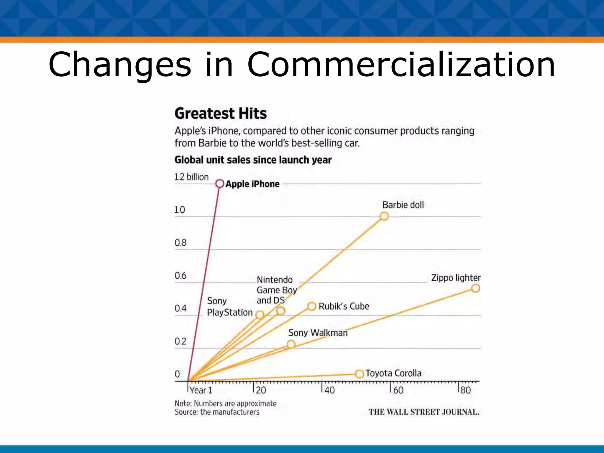 Data Harmonization for a Molecularly Driven Health System | PPT