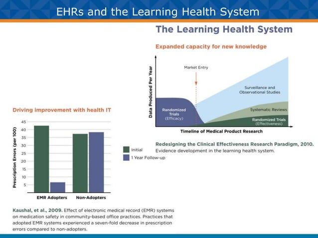 Data Harmonization for a Molecularly Driven Health System | PPT