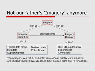 Harmonization of HDF with National Imagery Transfer Format (NITF) 2.1 | PPT