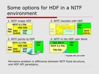 Harmonization of HDF with National Imagery Transfer Format (NITF) 2.1 | PPT
