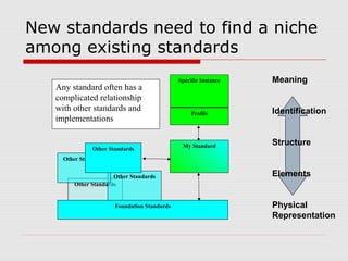 Harmonization of HDF with National Imagery Transfer Format (NITF) 2.1 | PPT