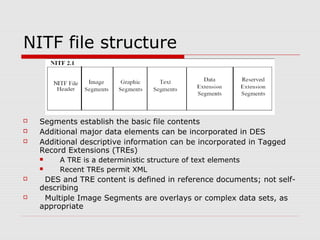 Harmonization of HDF with National Imagery Transfer Format (NITF) 2.1 | PPT