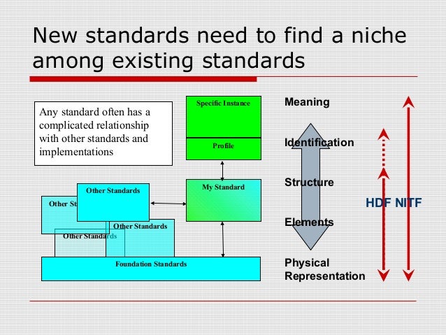 Harmonization of HDF with National Imagery Transfer Format (NITF) 2.1