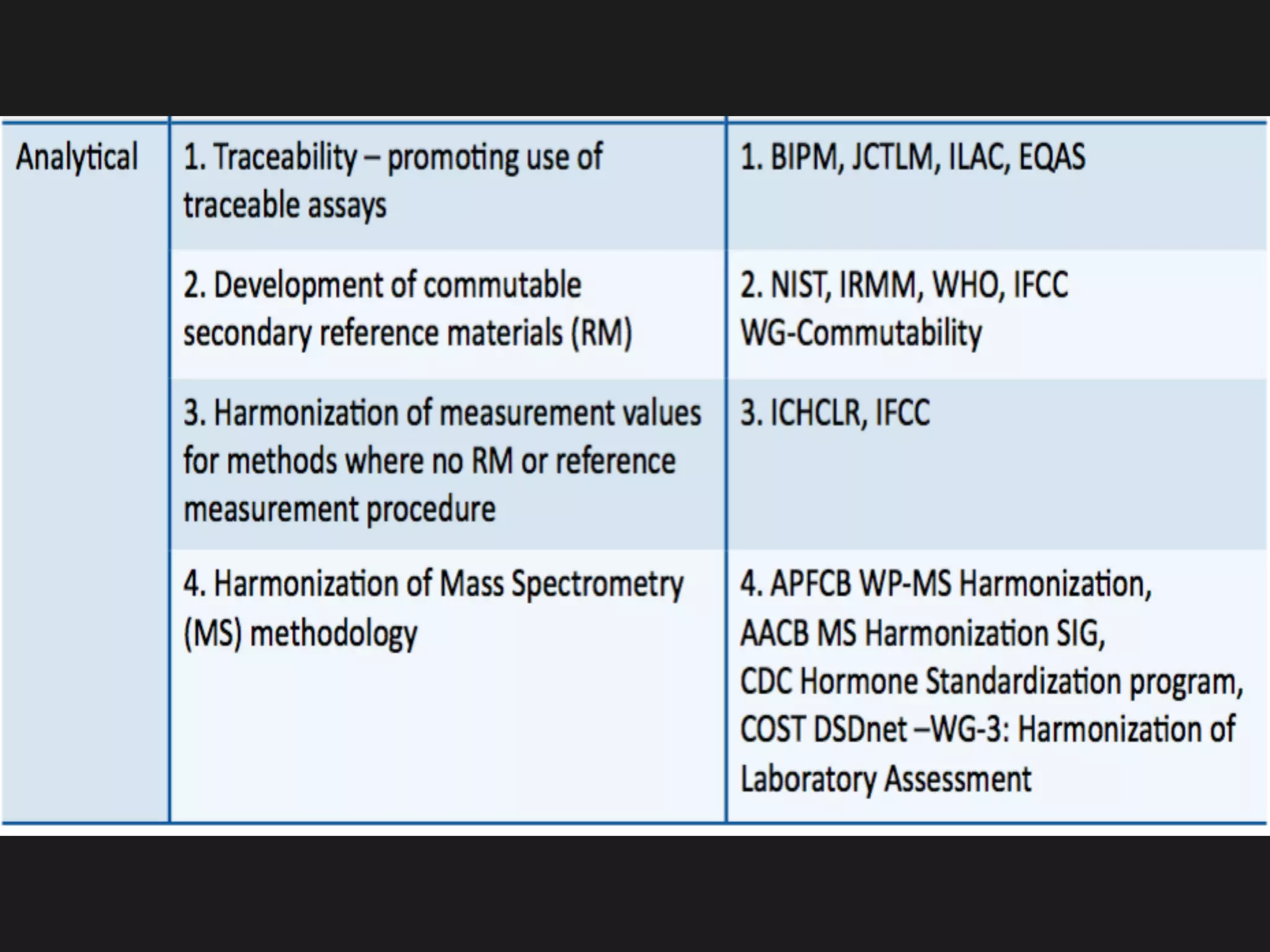 Harmonization of Laboratory Testing, 08 04-2017 | PPT