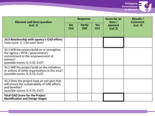 Harmonized GAD Guidelines for Project Development, Implementation ...