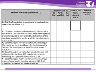 Harmonized GAD Guidelines for Project Development, Implementation ...