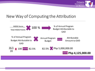 Harmonized GAD Guidelines for Project Development, Implementation ...