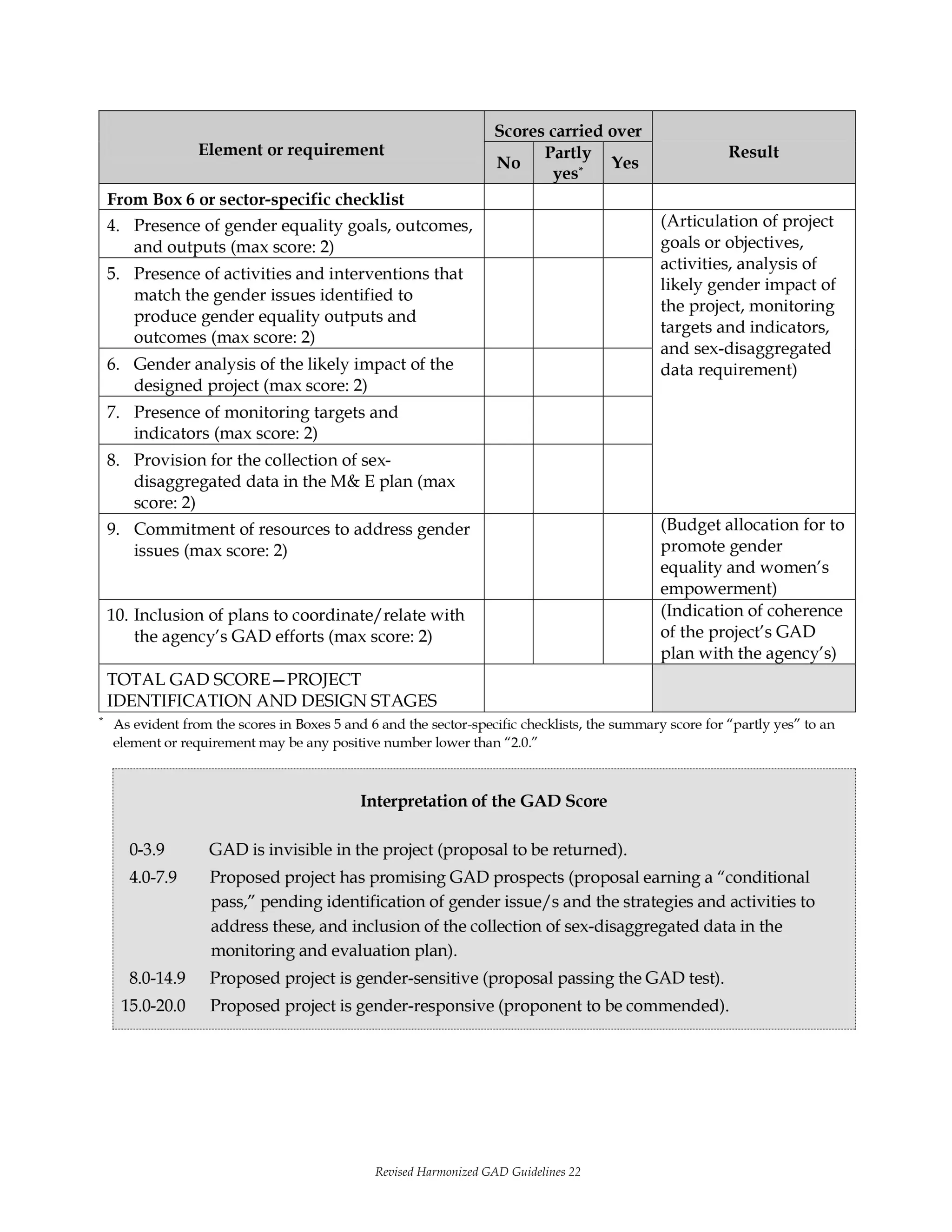 Harmonized GAD Guidelines HGDG THIRD ED. | PDF