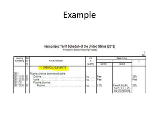 Harmonized tariff schedule (hts) and schedule | PPTX