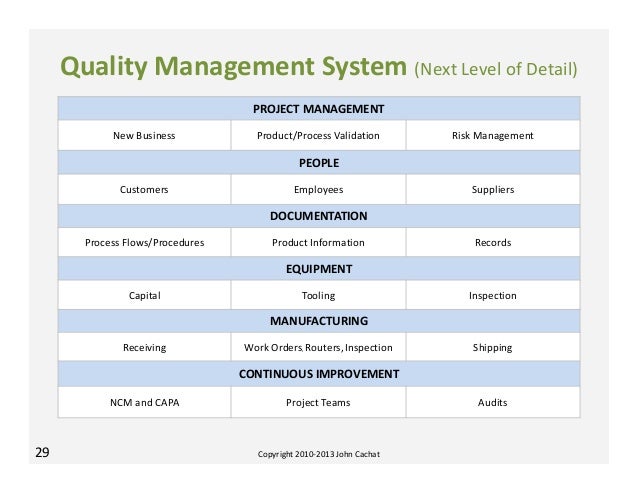 Harmonize your qms model to meet iso 13485 regulations april 2013