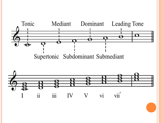 Basic Harmony 101 | PPT | Classical Music | Music