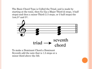 Basic Harmony 101 | PPT