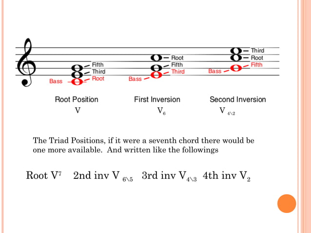 Basic Harmony 101 | PPT | Classical Music | Music