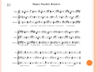 Basic Harmony 101 | PPT