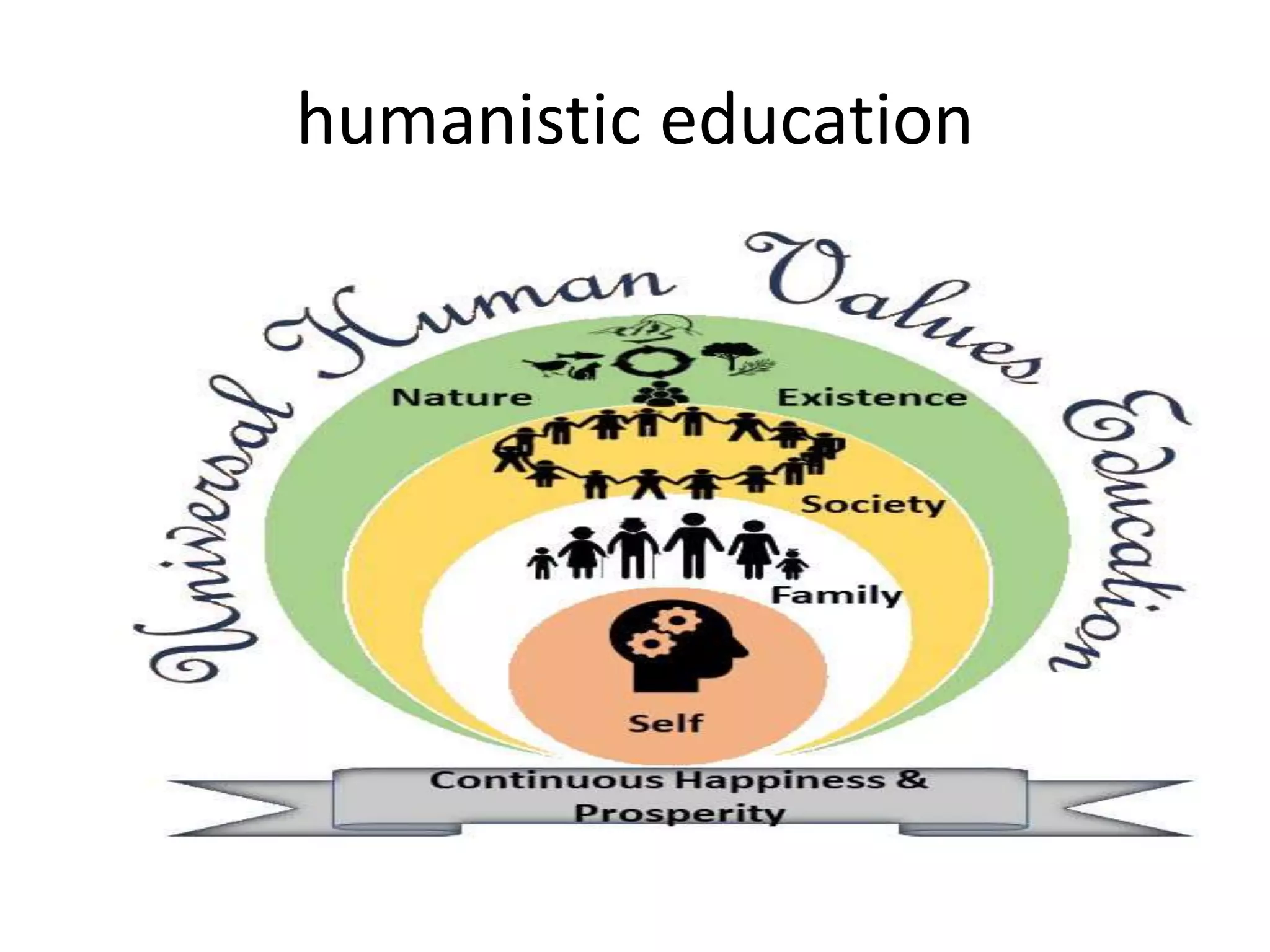 Harmony and professional ethics | PPTX