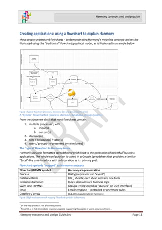 Harmony concepts and design guide v0.2 | PDF