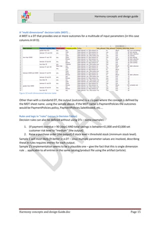 Harmony concepts and design guide v0.2 | PDF