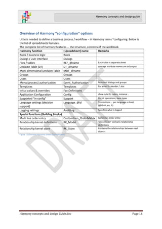 Harmony concepts and design guide v0.2 | PDF
