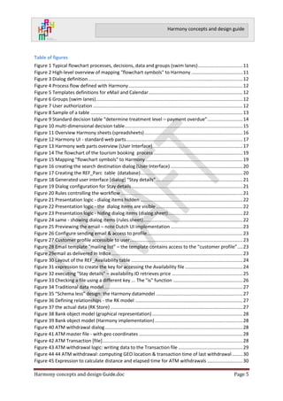 Harmony concepts and design guide v0.2 | PDF