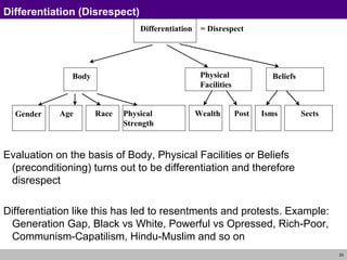 Harmony in family | PPT