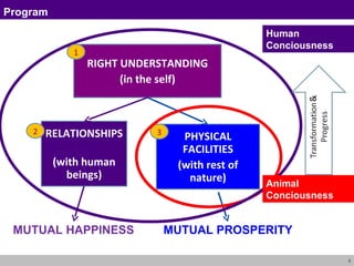 Harmony in family | PPT