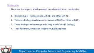 Harmony in the Family- Understanding the Relationship.pptx