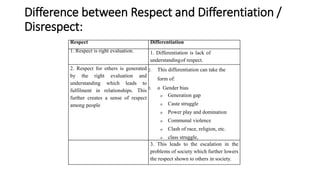 HARMONY IN THE FAMILY AND SOCIETY - Unit-III | PPTX