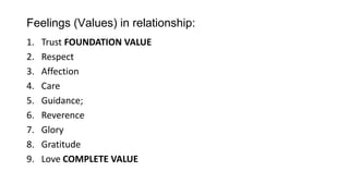 HARMONY IN THE FAMILY AND SOCIETY - Unit-III | PPTX