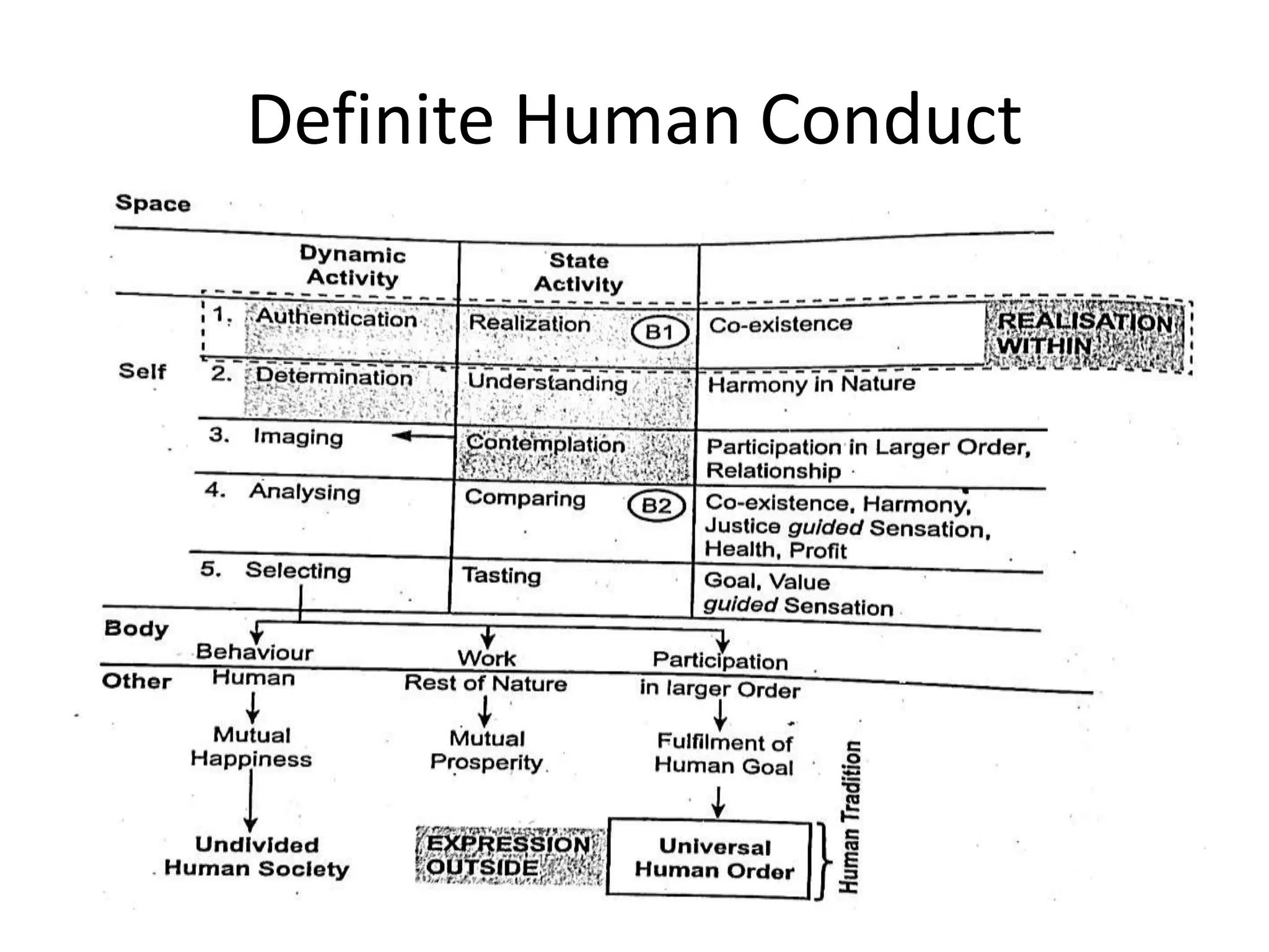 HARMONY IN THE HUMAN BEING - Unit-II UHV-2 | PPTX